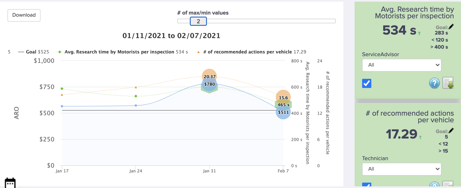 Diagnosing Shop Performance with the Business Control Panel (BCP)