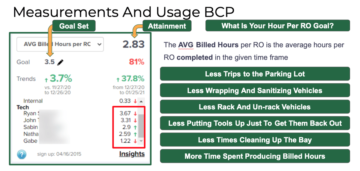 Diagnosing Shop Performance with the Business Control Panel (BCP)
