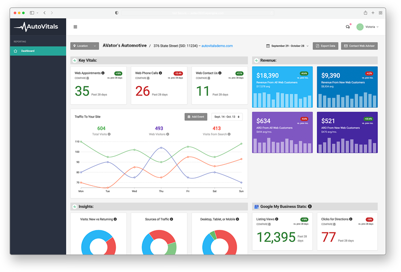 AutoVitals Introduces WebVitals, an Analytics Dashboard for Auto Repair ...